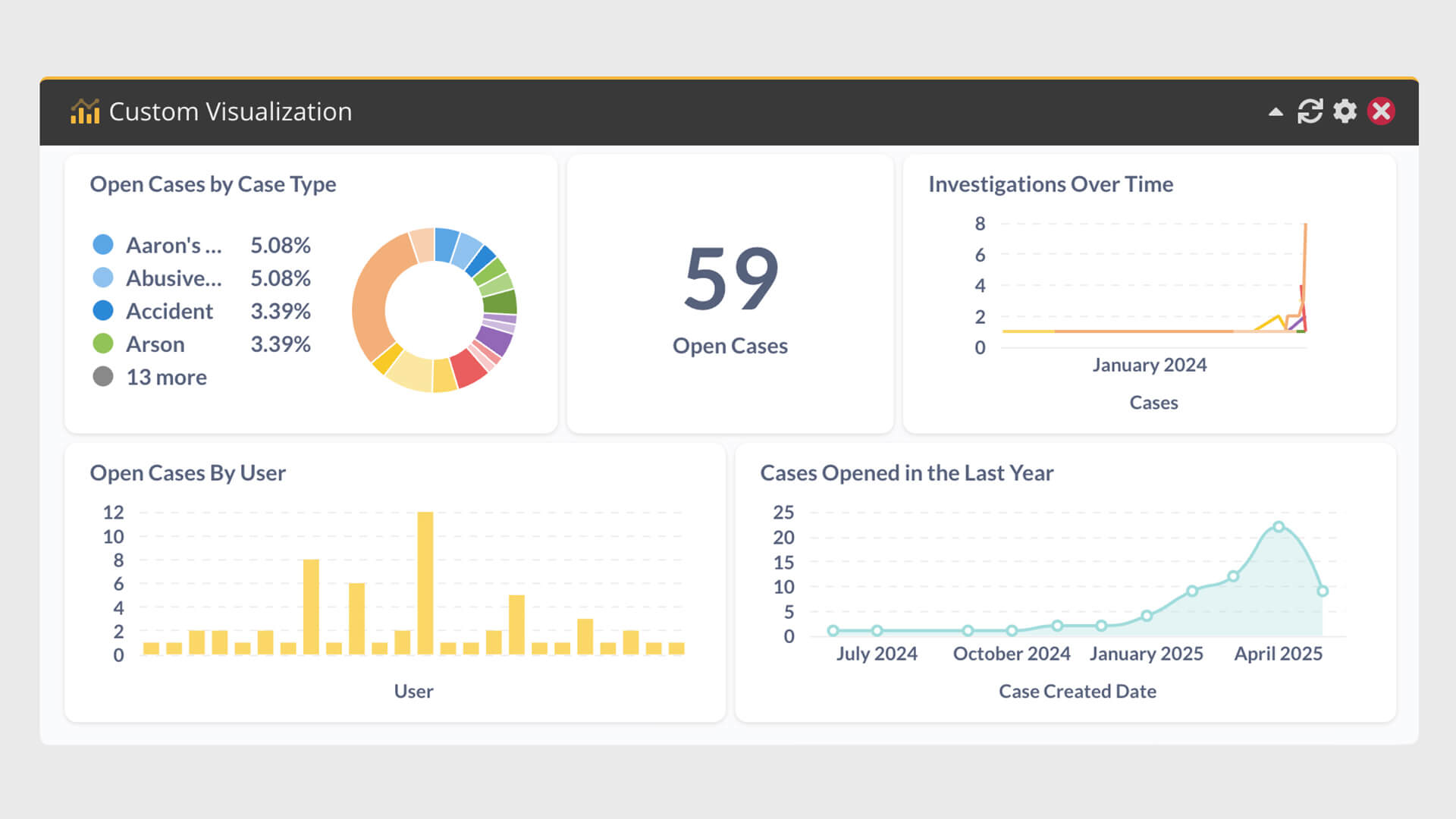 Investigation Management Platform Built for Modern Casework | Kaseware